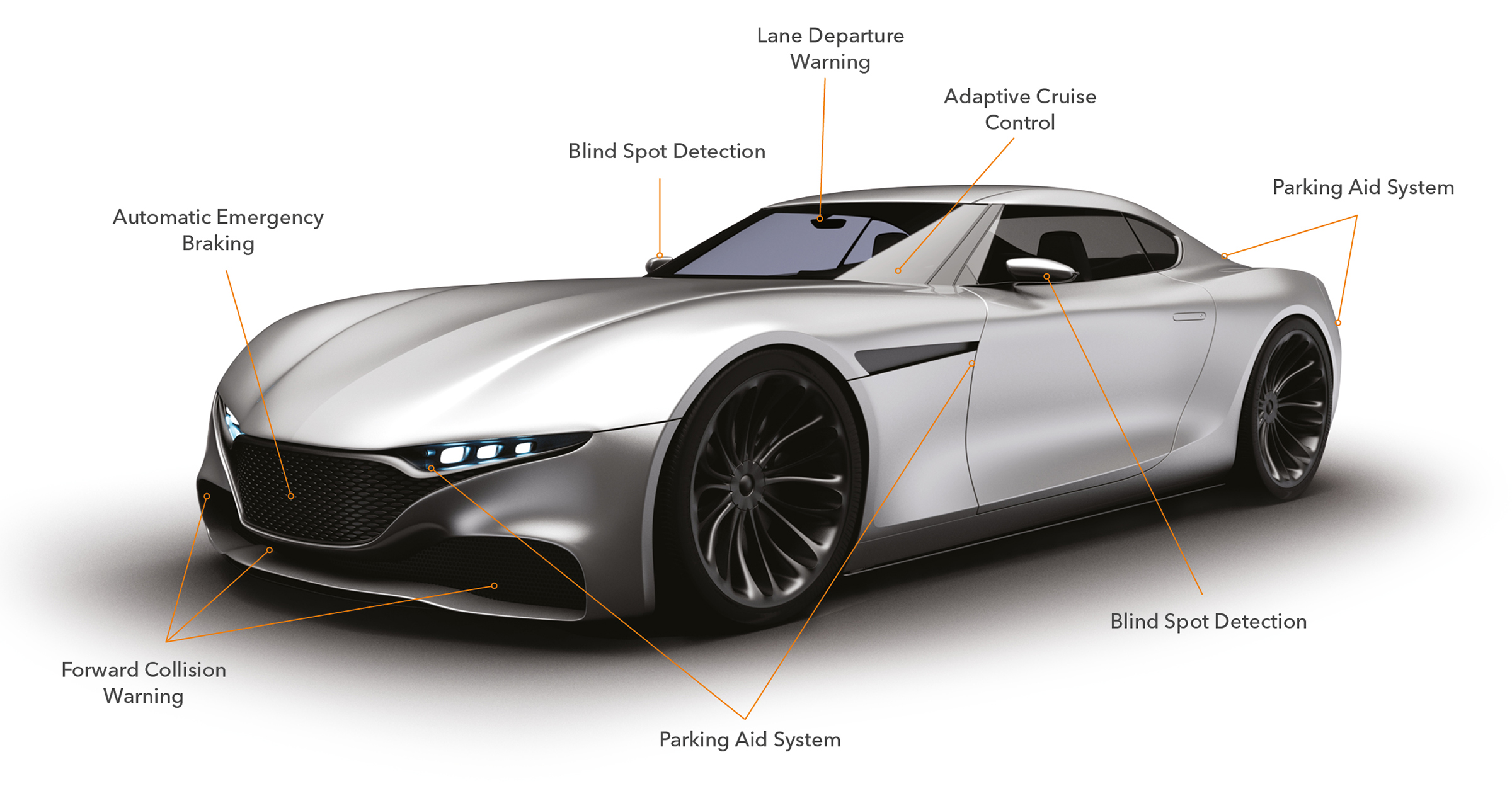 Advanced Driver Assistance Systems (ADAS) - Aker Technology USA