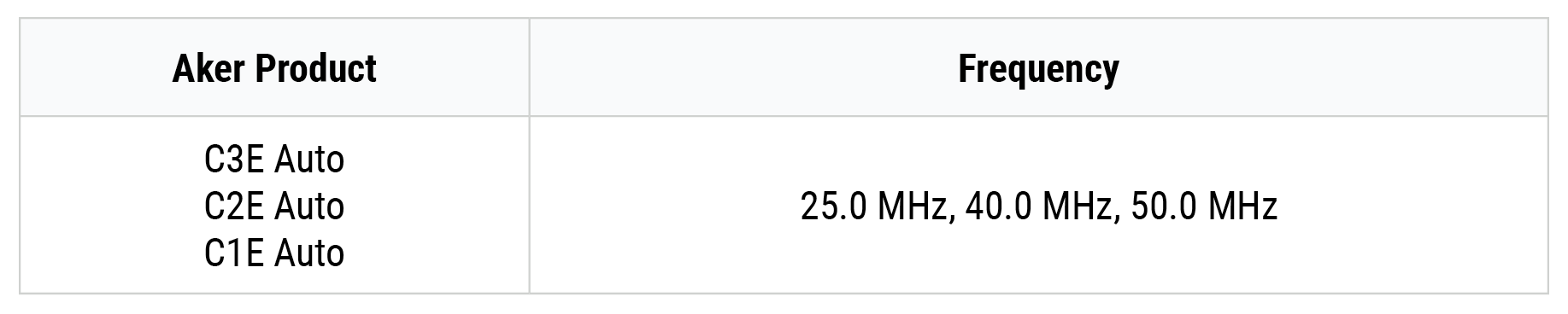 Advanced Driver Assistance Systems (ADAS) - Aker Technology USA