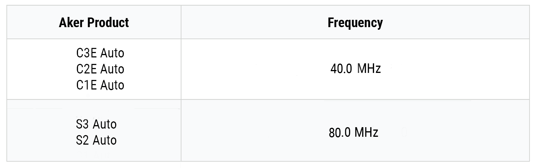 Child Presence Detection - Aker Technology USA