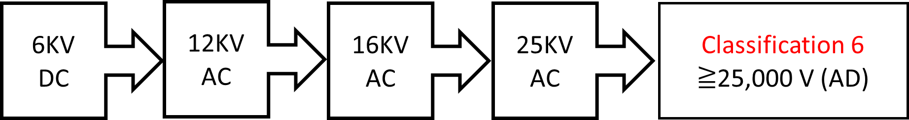 AEC-Q200 Rev-E - Aker Technology USA