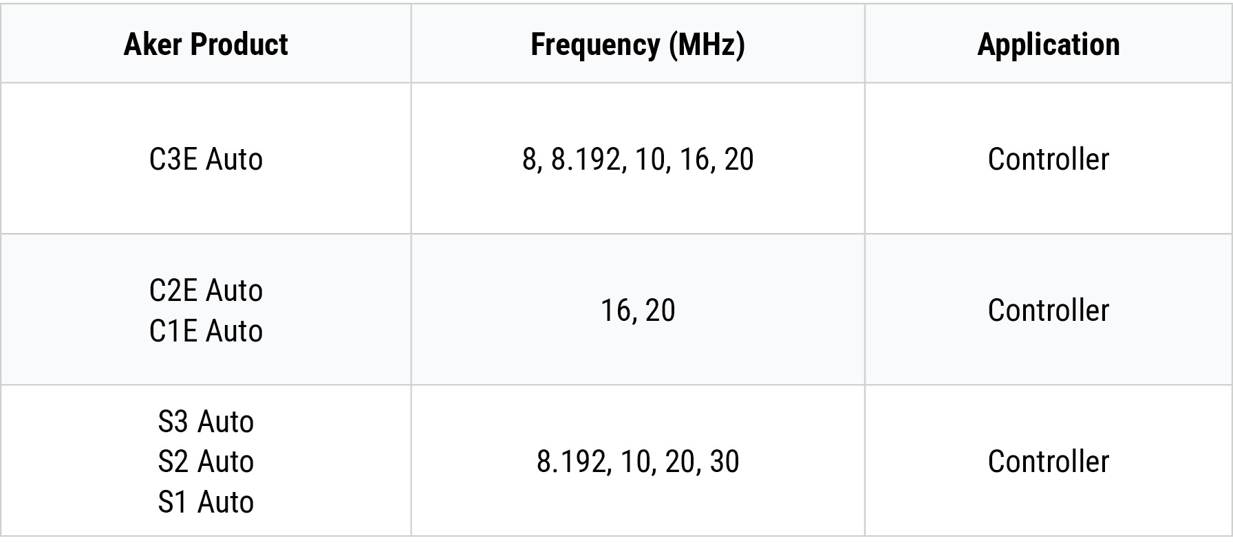 New Energy Vehicles - Aker Technology USA