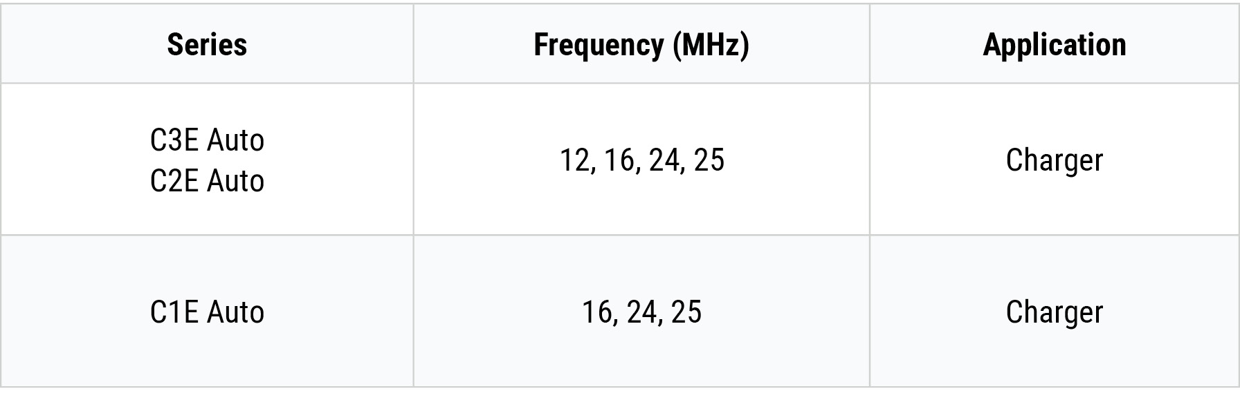 New Energy Vehicles - Aker Technology USA