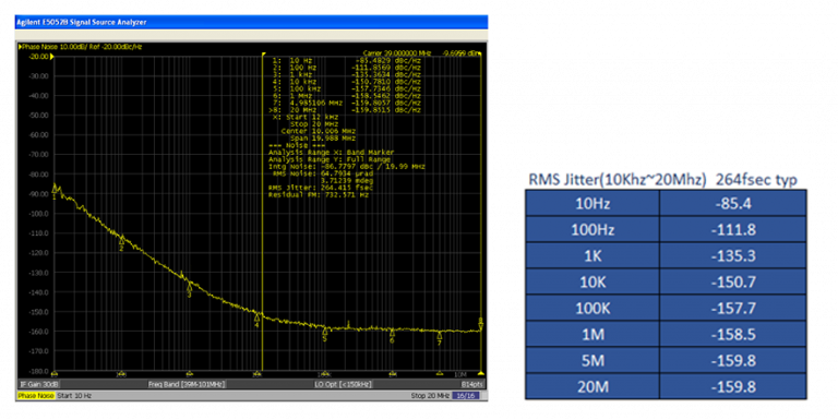 Temperature Compensated Crystal Oscillator (TCXO) - Aker Technology USA